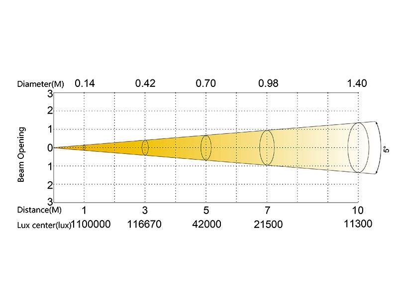 Imlight - SS659SC PLUTO 350 поворотная голова, led голова, световое ...